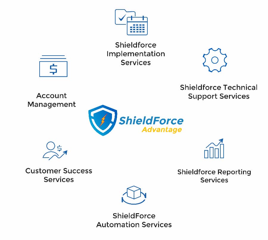 ShieldForce Australia